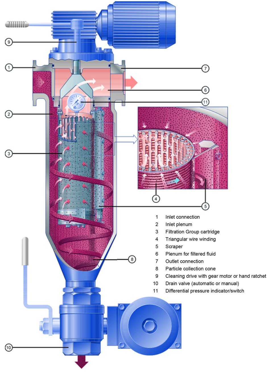 AF 72 G filter metal-edge - For processing oil in the mechanical market